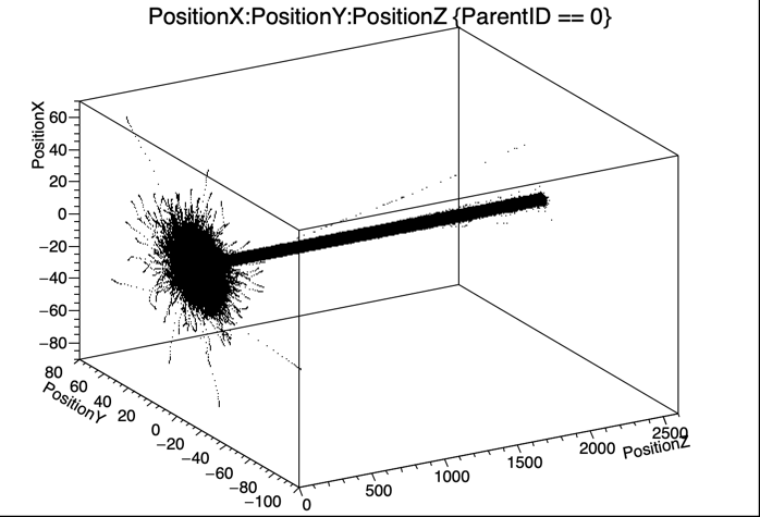 Muon Tomography via GEANT4 | Burkan's Portfolio